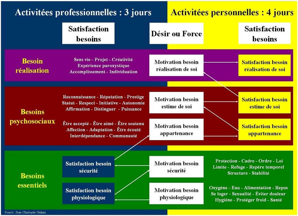 Besoins physiologiques - Mouvement Pour un Développement ...