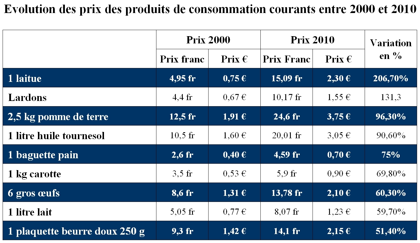 Déréguler les prix de l'alimentation